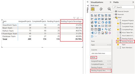 Power BI Divides Two Columns With Real Examples SPGuides