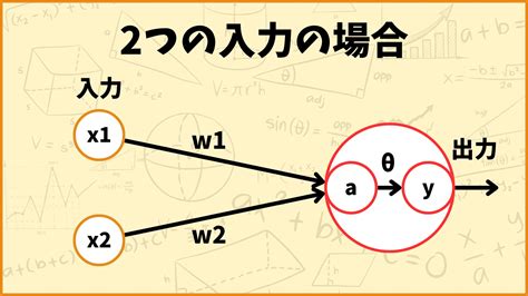 【これでわかる！】pythonを使ってパーセプトロンを実装する方法をなるべくわかりやすく解説してみた