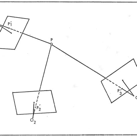Collinearity And Space Intersection Download Scientific Diagram