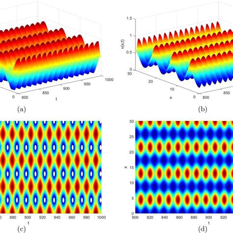 Spatiotemporal Inhomogeneous Pattern Of The Model 1 Induced By Download Scientific Diagram