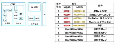 计算机组成原理——指令流程执行的过程主机完成加法指令过程 Csdn博客