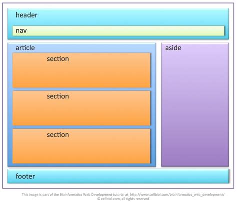 Introduction To Web Development Using Html 5 Jaylahkruwmcdowell