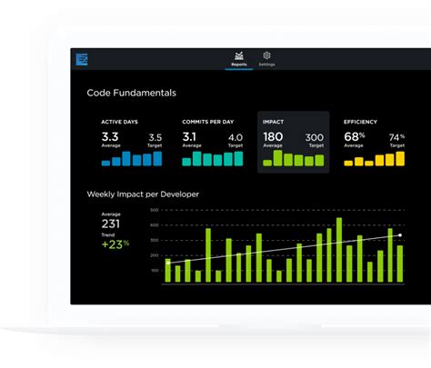 Pluralsight Flow Reviews And Pricing 2021