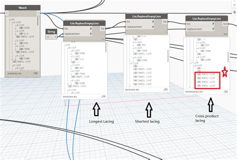 Change Empty Lists In Sublists Into Lists Logic Dynamo