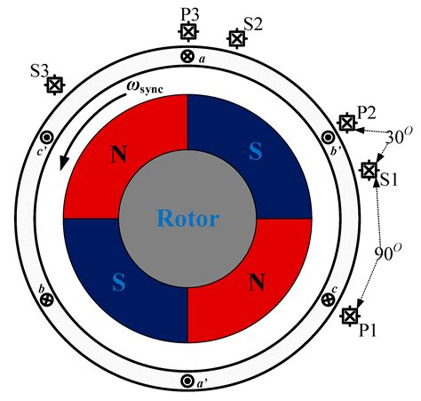 Multiple Sensor Fault Detection Algorithm For Fault Tolerant Control Of