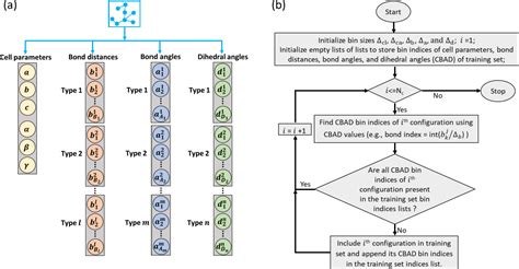 Figure From Quantum Accurate Machine Learning Potentials For Metal Organic Frameworks Using