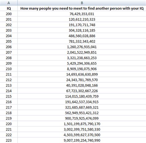 Iq Formula Breaks Down Past 223iq R Cognitivetesting