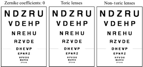 Convolution Between The Point Spread Function And A Vision Test When Download Scientific