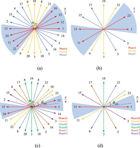 IET Electric Power Applications Vol 19 No 1