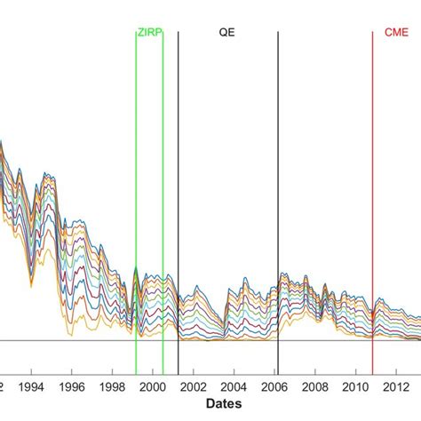 1b The Expectations Augmented Phillips Curve In The Short And Long Run Download Scientific Diagram