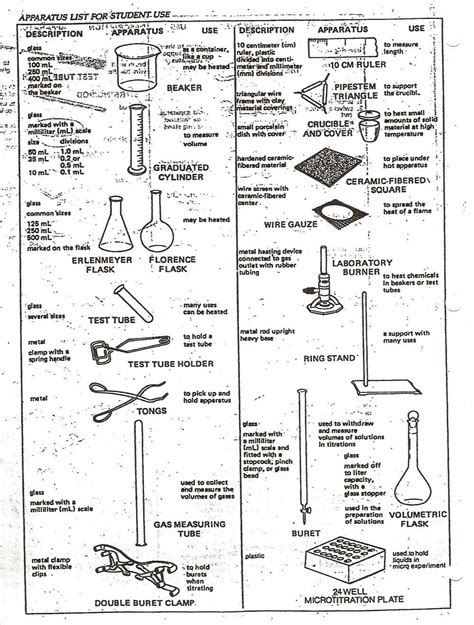 Unlocking The Secrets Of Lab Graphing Activities Answer Key Revealed