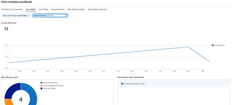 Citrix Analytics Workbook For Microsoft Sentinel Citrix Analytics For