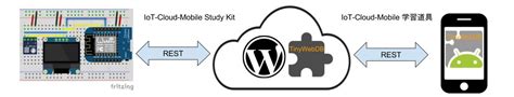 Iot Cloud Mobile Study Kit Arduino Esp8266