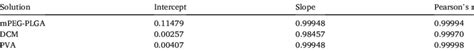 Linearity Parameters Of Substance In Raman Analysis Download