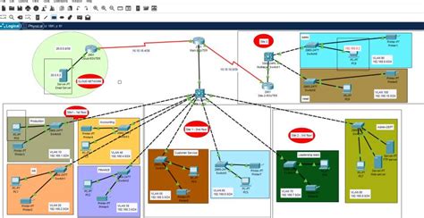 Cisco Networking Packettracer Itlab Cloudnetworking Vlan Rip