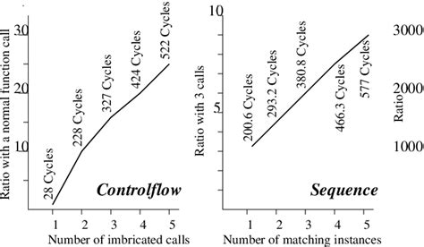 Figure 11 From An Expressive Aspect Language For System Applications