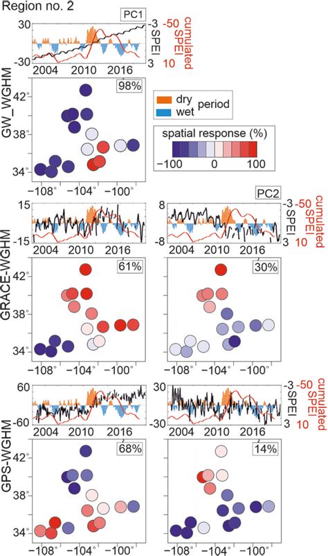 Spatial And Temporal Responses Estimated With Ppca For Vertical Download Scientific Diagram