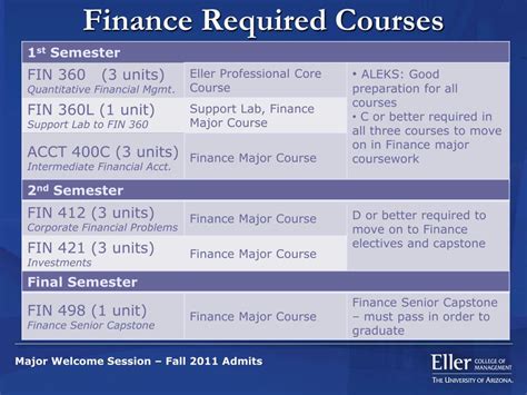 Ppt Welcome Finance Majors Powerpoint Presentation Free Download