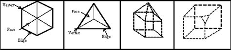 R D Sharma Solutions Class Math Chapter Visualising Solid Shapes Exercise