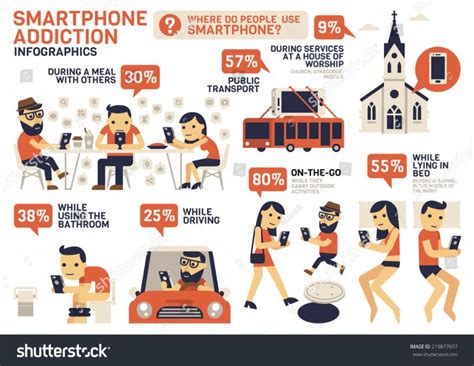 Evidence Of Smartphone Addiction And Its Impacts Raul E Garcia Posted
