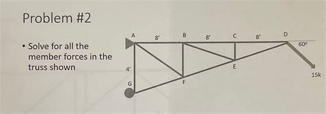 Solved Problem 2solve For All The Member Forces In The