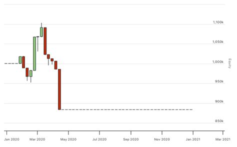 Embedded Backtest Results