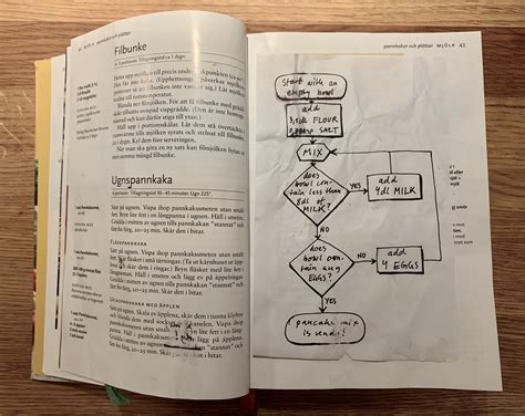Flowchart Recipes An Engineer S Cookbook