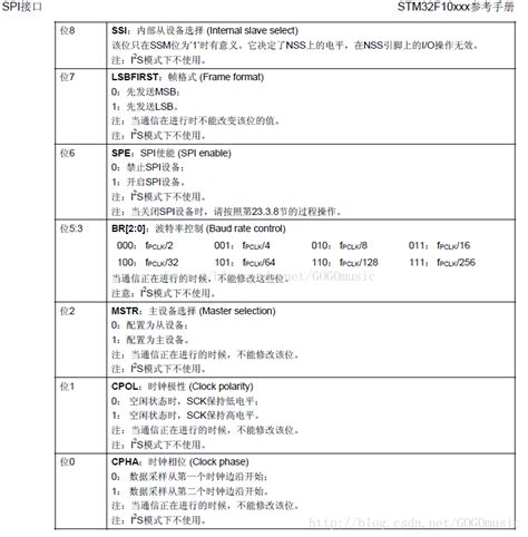 stm32 学习笔记 spi通信配置 spix sr csdn博客