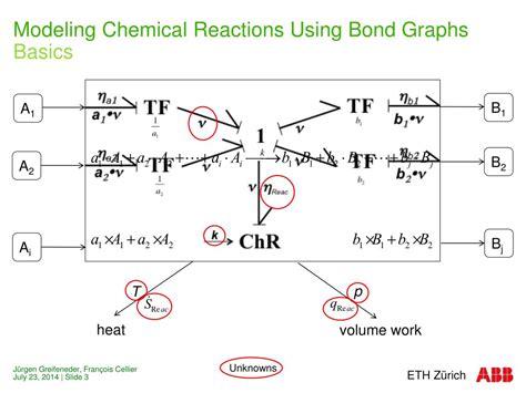 Ppt Icbgm 2012 Modeling Chemical Reactions Using Bond Graphs Powerpoint Presentation Id 2208033