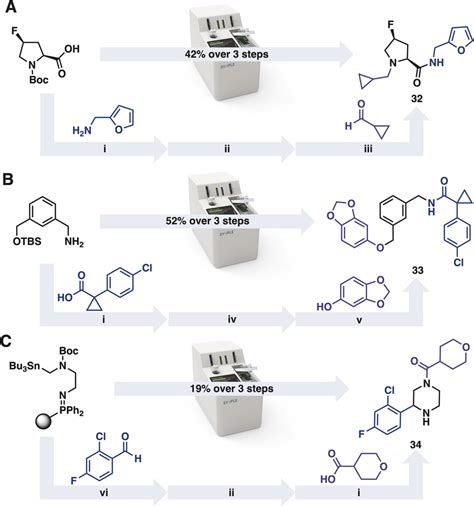 Automated Synthesis Of Members From Virtual Libraries A Amide Ra B
