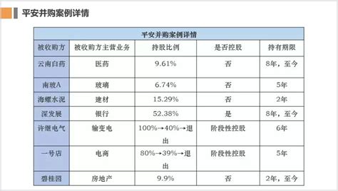 Ppt表格太low了 Ppt里好看的表格 正数办公