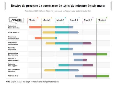 os 10 principais modelos de roteiro de testes de automação com amostras