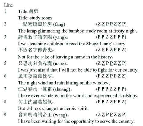 an example of regulated verse generated by our ccptxl model download