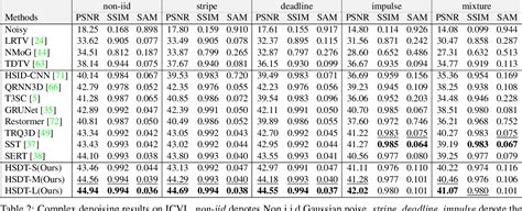 Table 2 From Hybrid Spectral Denoising Transformer With Guided Attention Semantic Scholar