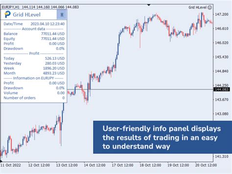 Grid Hlevel Mt5 Buy Trading Robot Expert Advisor For Metatrader 5
