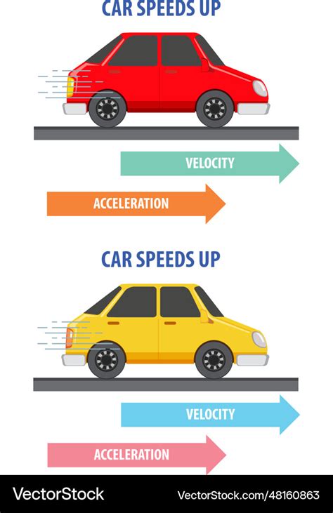 Physics The Science Behind Car Speeds And Velocity