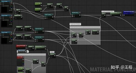 剖析vat基于houdini 20:vatrigid In Ue4 知乎 剖析vat基于houdini 20:vatrigid In Ue4 知乎