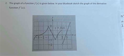 solved the graph of a function f x ﻿is given below in your
