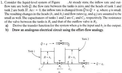 Consider The Liquid Level System In The Figure Shown Below At Steady
