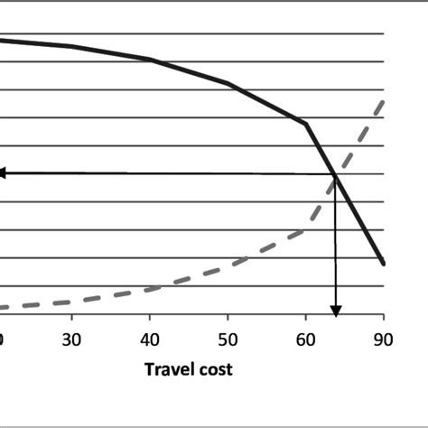 Nested Logit Model Download Scientific Diagram