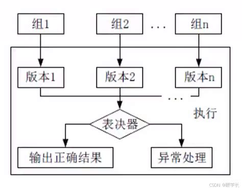 2025系统架构师（一考就过）：案例之五：典型架构、架构演化、人工智能、云计算、大数据2025年5月系统架构师案例考试核心架构 Csdn博客