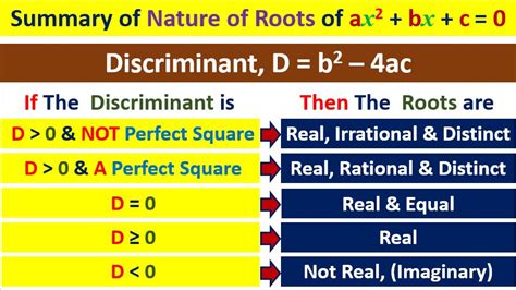 S Chand ICSE Maths Solutions Class Quadratic Equations Exercise D
