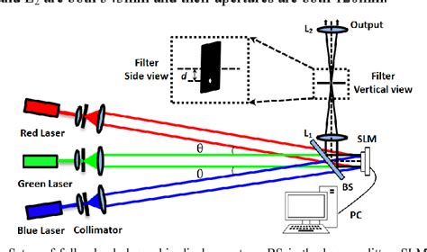 figure 3 from multiplexing encoding method for full color dynamic 3d