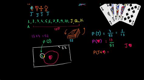 ალბათობა ვენის დიაგრამებით Youtube