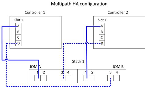 netapp sas cable