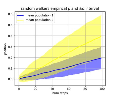 Our Favorite Recipes — Matplotlib 2 0 2 Documentation