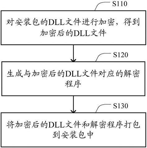 Method And Device For Reinforcing Dynamic Link Library Dll File Of Installation Package