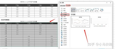 Excel 实现分组图表（3） 知乎