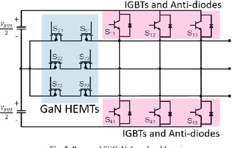 Figure 1 From A Gansi Hybrid T Type Three Level Configuration For