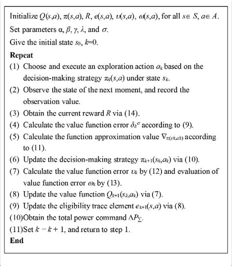 Figure 2 From Automatic Generation Control For Distributed Multi Region Interconnected Power